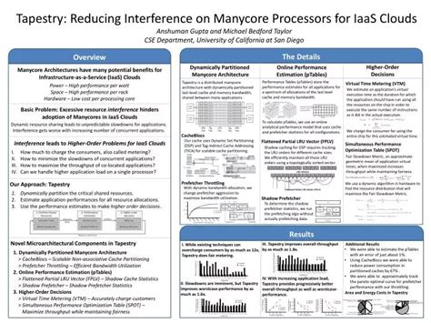 PPT Tapestry Reducing Interference On Manycore Processors For IaaS Clouds PowerPoint