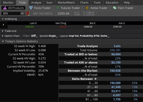 Easy Coding For Traders Build Your Own Indicator Professional