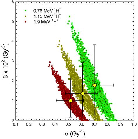 Distribution Of All Possible Rmf Parameters That Fit Measured Data For Download Scientific