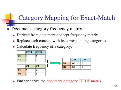 Ppt Exploiting Wikipedia As External Knowledge For Document