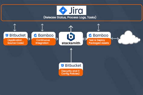 Top CI CD Tools 15 Tools For Efficient DevOps Deployment