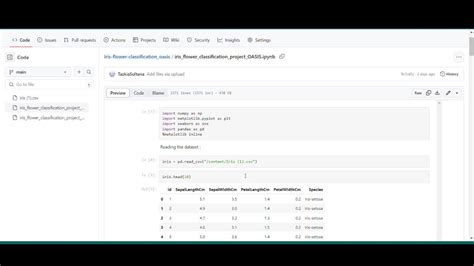 Tazkia Sultana On Linkedin Oasisinfobyte Datascience Intern Github