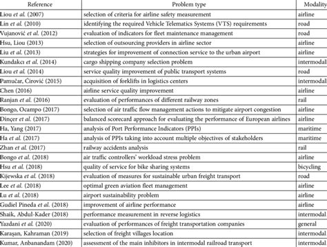 Main Characteristics Of Relevant Dematel And Anp Applications In Download Scientific Diagram