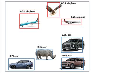 Computer Vision Object Detection