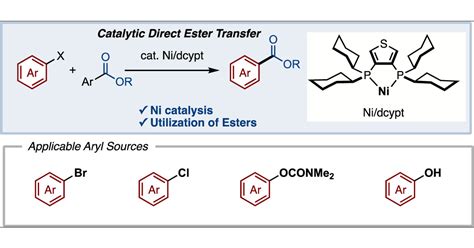 Ester Transfer Reaction Of Aromatic Esters With Haloarenes And Arenols By A Nickel Catalyst