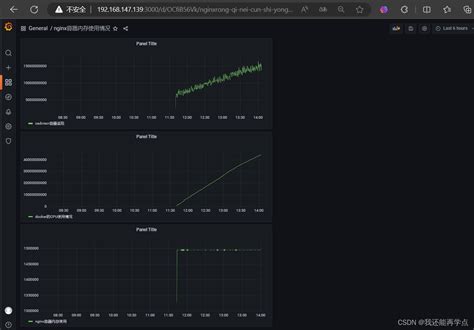 构建docker容器监控系统（cadvisor influxdb grafana） docker搭建监控 csdn博客