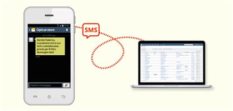 Sms Gateway La Soluzione Per Linvio Sms Da Software Esendex It
