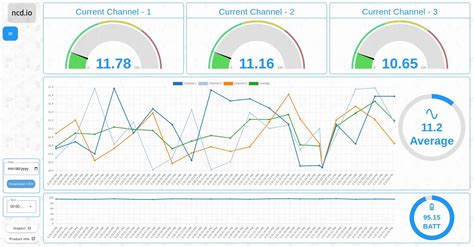 IIoT AC Current Monitor Sensor Node RED Dashboard NCD Io