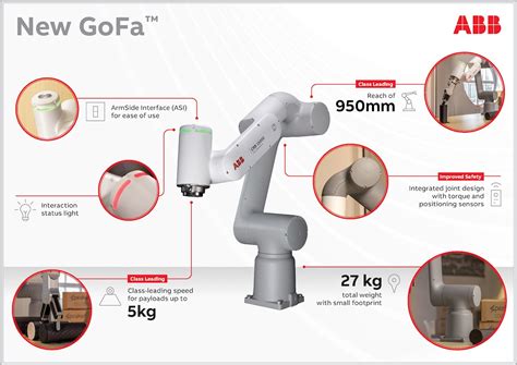 Abb Launches Gofa™ Higher Payload Cobot For Collaborative Tasks Up To