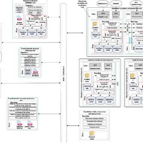 Implementation Architecture Download Scientific Diagram