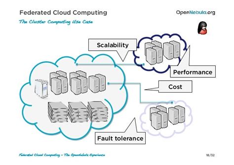 Federated Cloud Computing The Opennebula Experience V1 0s