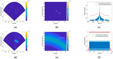 Joint Radar Jamming And Communication System Design Based On Universal