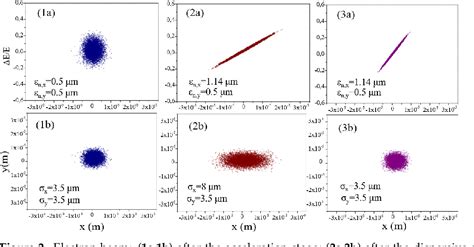 Figure 1 From A Laser Frequency Transverse Modulation Might Compensate For The Spectral