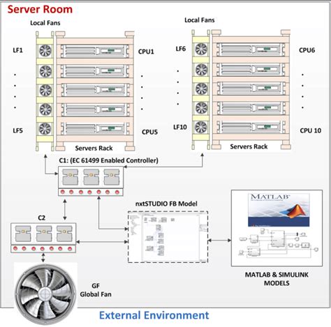 Simulation Configuration Download Scientific Diagram