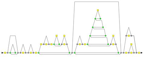 Clone Spotting Find Code Clones With Their DNA Coders Kitchen