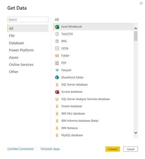 PowerBI DataSources The Data Community