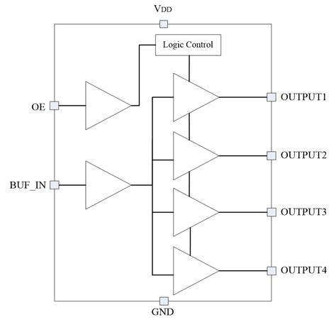 聊聊时钟缓冲器（buffer）的几种典型应用 品慧电子网