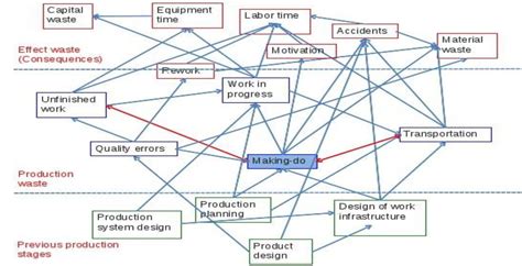Figure 2 A Conceptual Framework For The Prescriptive