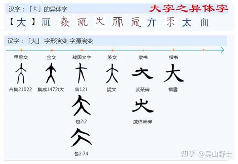 “日”字与“天”字的甲骨文起源完全不同，是从什么时候起“一日与一天”意思通用了？ 知乎