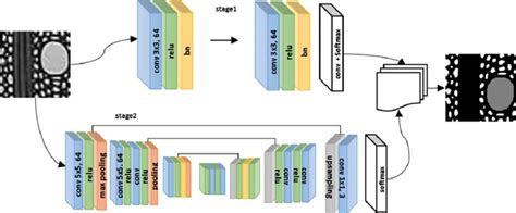 The Architecture Of The Customized Cnn Model Download Scientific Diagram