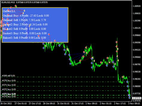 Munity On Twitter Oxford Ea Scalper Expert For Metatrader 4 En