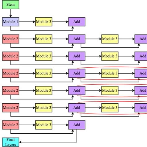 Efficient Net Architecture Download Scientific Diagram Efficient Net Architecture Download Scientific Diagram