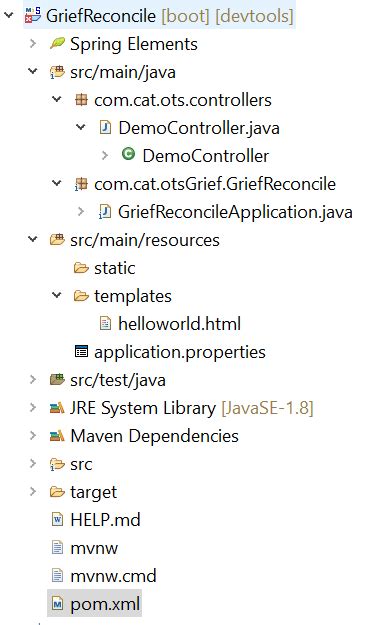 Java Repeatedly Getting Whitelabel Error Page W Mapping