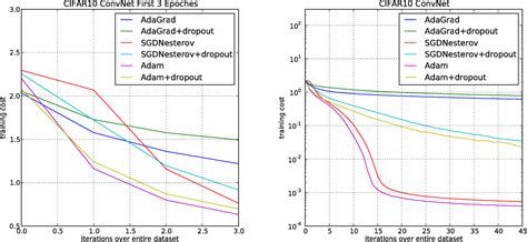 Figure 1 From Adam A Method For Stochastic Optimization Semantic Scholar