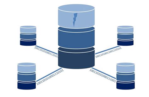 Sql Mysql Postgresql And Nosql What Are They And What Are They