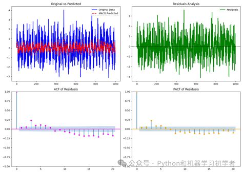 最强总结！十大时间序列预测模型 ！！ 知乎