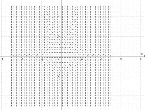 use a computer algebra system to draw a direction field for