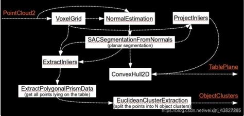 opencv 2d图像转换为3d点云 opencv处理三维点云 mob64ca140bbb8b的技术博客 51cto博客