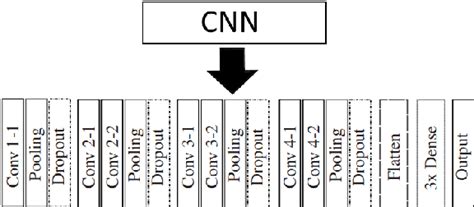 figure 10 from iris recognition based on local grey extremum values with cnn based approaches