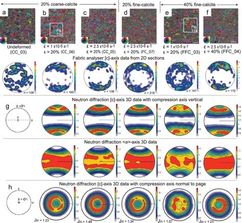 Microstructure And Cpos Obtained From Deformed Ice Calcite Mixtures Download Scientific