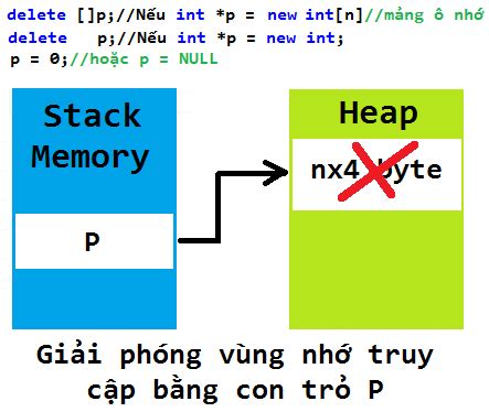 Training C Con trỏ Pointer Programming Tutorial