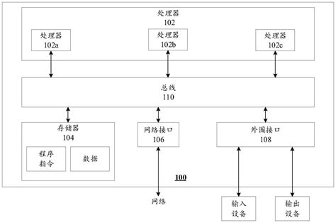 program debugging method electronic equipment and storage medium