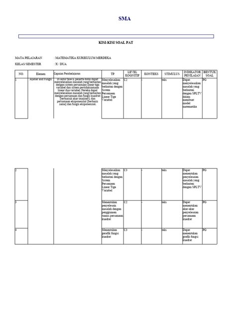 Format Kisi Kisi Soal Pas Matematika X 2023 Kurmer Pdf