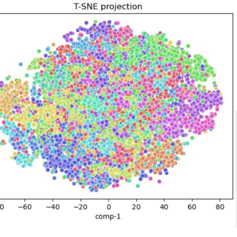 T SNE Plot Of The Synthetic Data Used Download Scientific Diagram