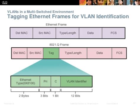 Ccnav5 S2 Chapter3 Vlans