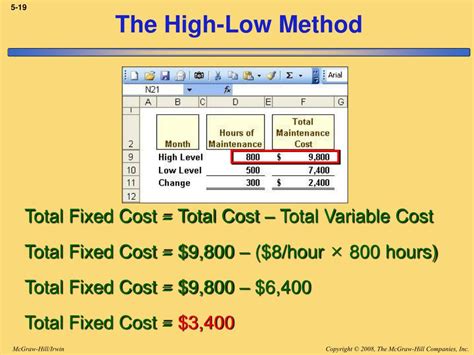 PPT Cost Behavior Variable Vs Fixed PowerPoint Presentation Free Download ID 1608939
