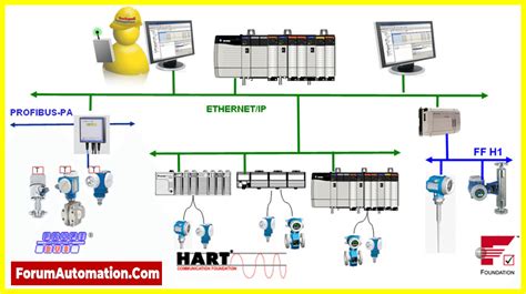 What Are The Various Communication Interfaces Supported By Allen