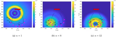 Figure 9 From Joint Maneuver And Beamforming Design For Uav Enabled Integrated Sensing And