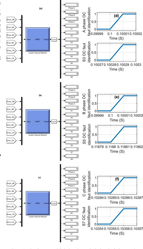 figure 9 from backpropagation neural network based open circuit fault