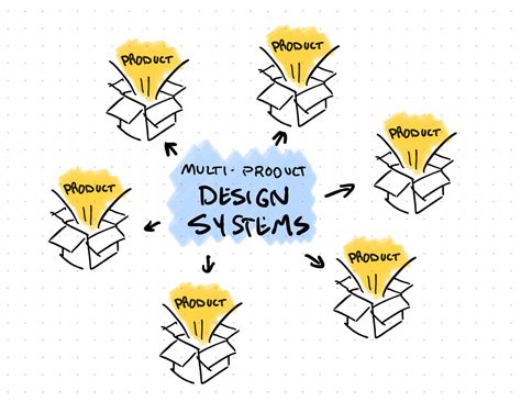 From Chaos To Control Versioning Your Figma Design System By Dan Rotondo Medium