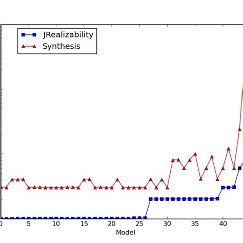 Example Of An Assume Guarantee Contract Download Scientific Diagram
