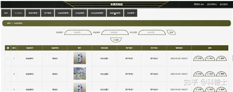 基于springboot的“车辆充电桩管理系统”的设计与实现（源码 数据库 文档 ppt 知乎