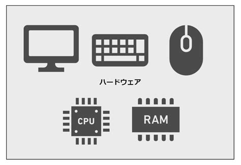 【基礎知識】ハードウェアとは？｜techblog