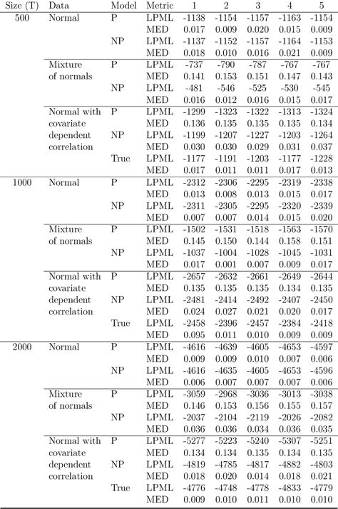 Figure 2 1 From Development And Application Of Bayesian Semiparametric
