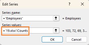 How To Create A Dynamic Column Chart Sorted By Measure Value In Excel INDZARA