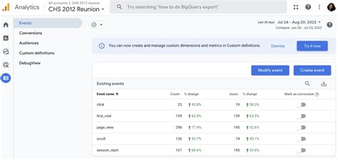 Google Analytics What It Costs When To Use How To Set Up